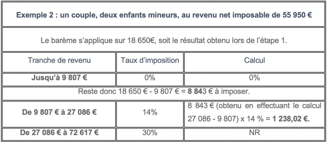 Apprenez à déterminer le montant de votre impôt sur le revenu selon ...